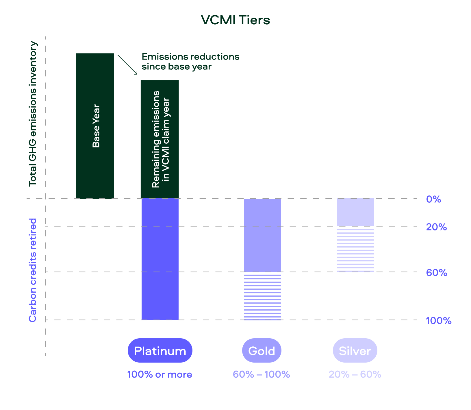 VCMI Claims Code of Practice explainer